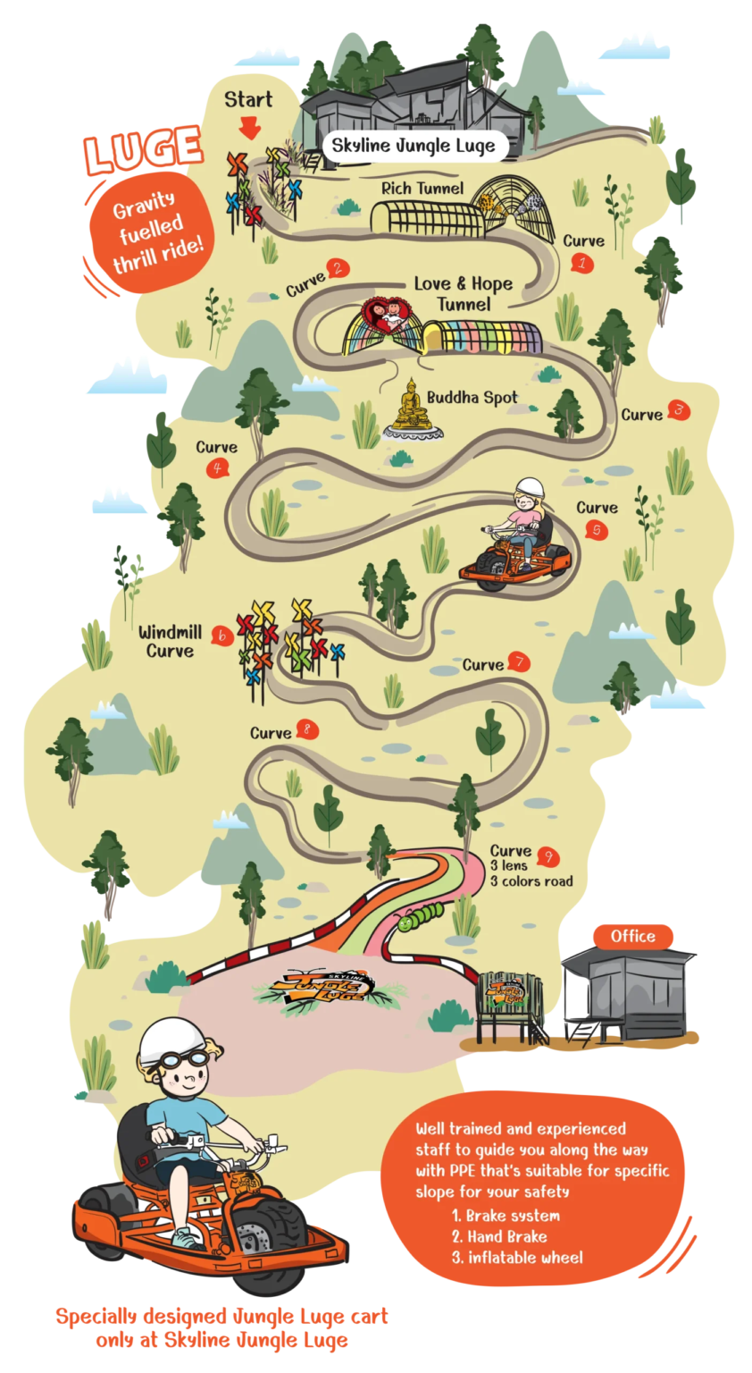 Luge Kart – Skylinejungleluge